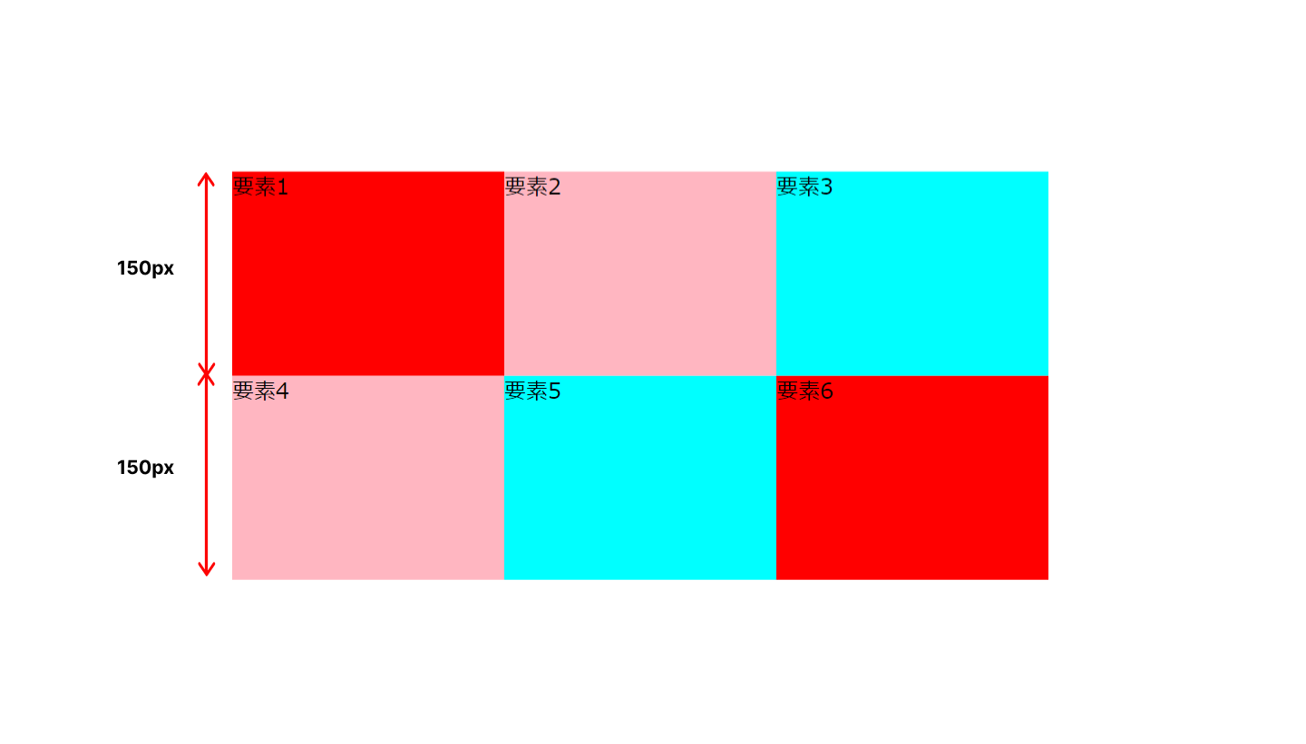 CSS Flexbox Grid CSS Flexbox Grid