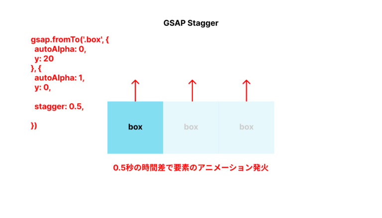 GSAPのStaggerで時間差アニメーション実装解説