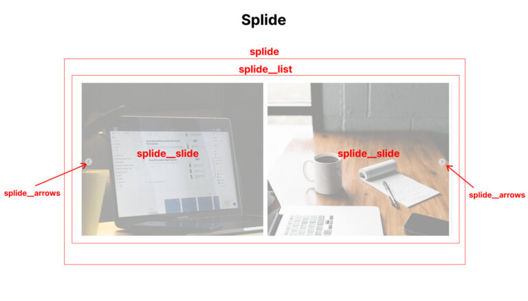 スライドショーを実装できるSwiperとSlick、Splideの違い