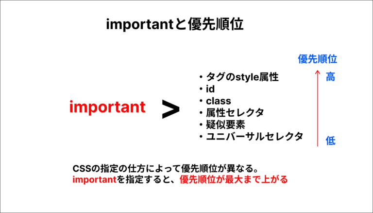【CSS】important非推奨の理由と優先順位について